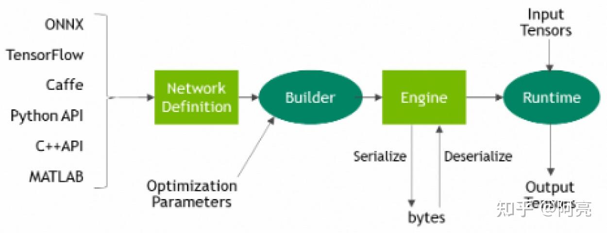 什么是TensorRT - 知乎