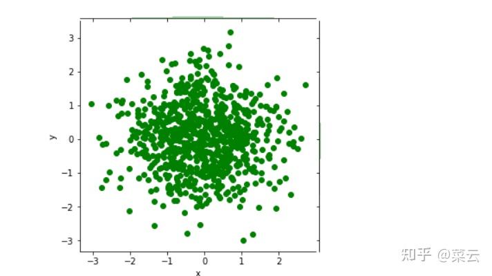 Python | Seaborn绘图神器 - 知乎