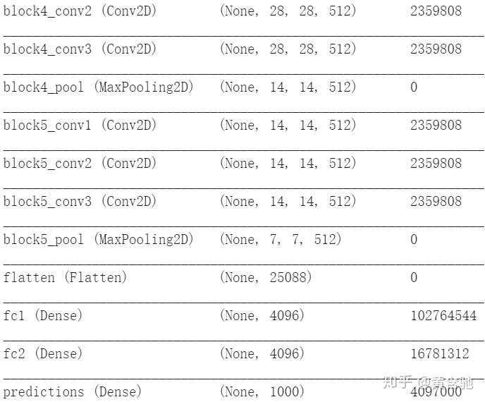 经典的CNN模型架构-LeNet、AlexNet、VGG、GoogleLeNet、ResNet - 知乎