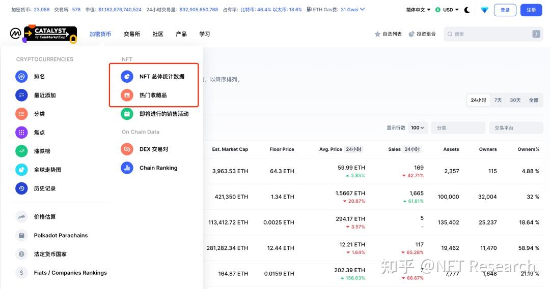 NFTScan 成为 CMC 官方 NFT 数据合作伙伴 - 知乎