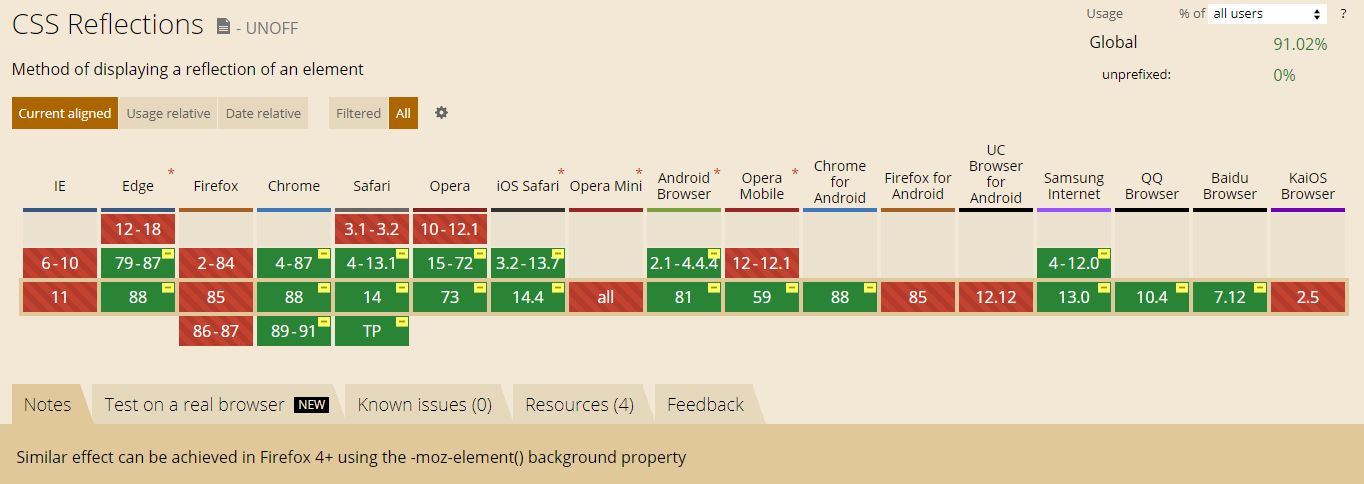 巧用 -webkit-box-reflect 倒影实现各类动效 - 知乎