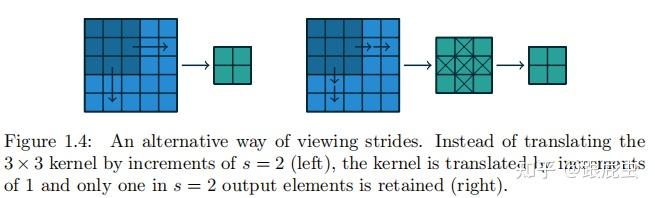 A guide to convolution arithmetic for deep learning - 知乎