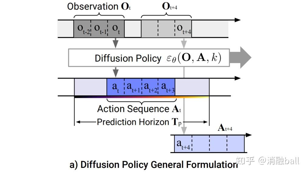 Diffusion policy - 知乎
