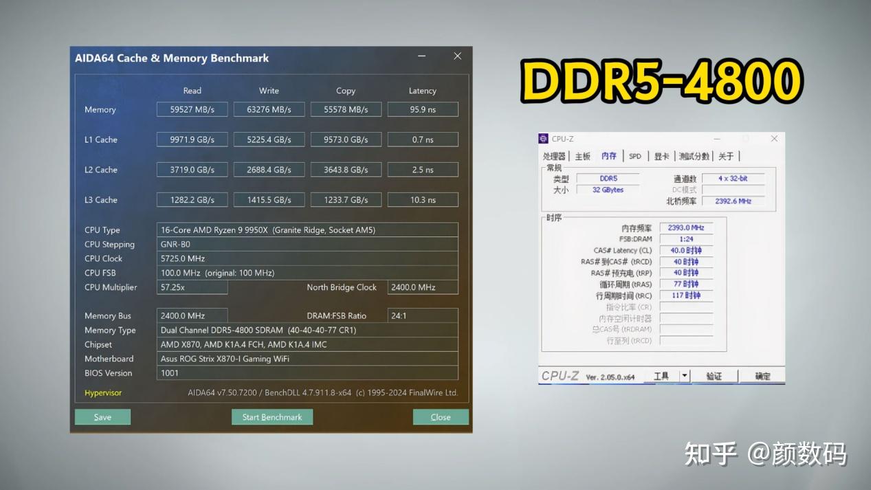 AMD平台用起来也挺好：玖合星域DDR5-6000MHz国产内存评测 - 知乎