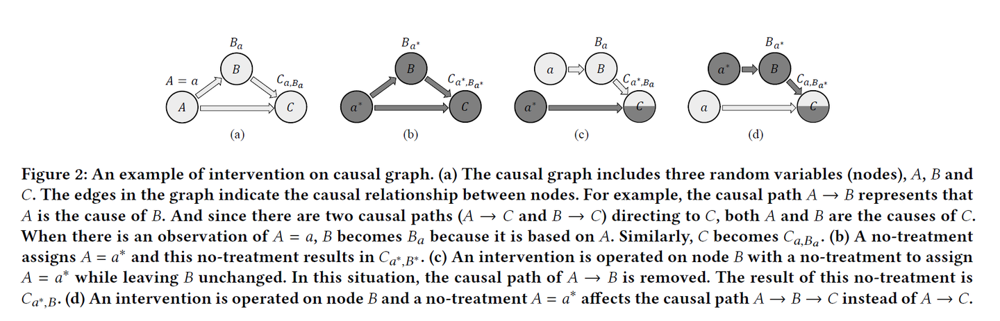 论文《CausalRec: Causal Inference for Visual Debiasing Visually-Aware Recommendation》阅读 - 知乎