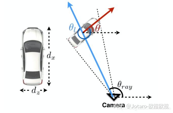 Deep3Dbox理解 - 知乎