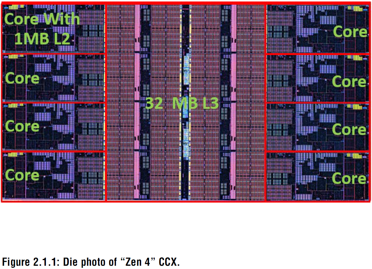 【处理器与AI芯片】AMD-Zen架构 - 知乎
