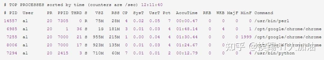 【干货】值得收藏的 14 个 Linux 下 CPU 监控工具 - 知乎