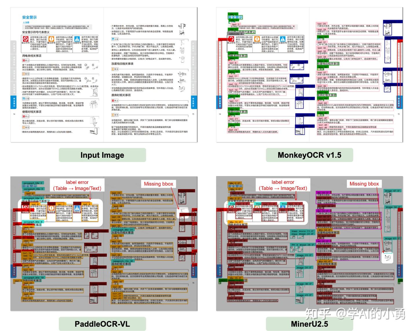 MonkeyOCR v1.5：复杂文档解析的一体化视觉语言框架 - 知乎