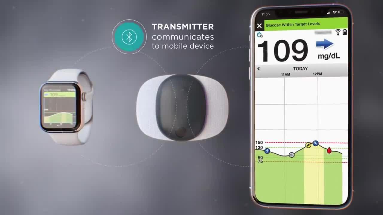 【Eversense E3】植入式 CGM，长达180天使用时间，刚获得 FDA 批准 - 知乎