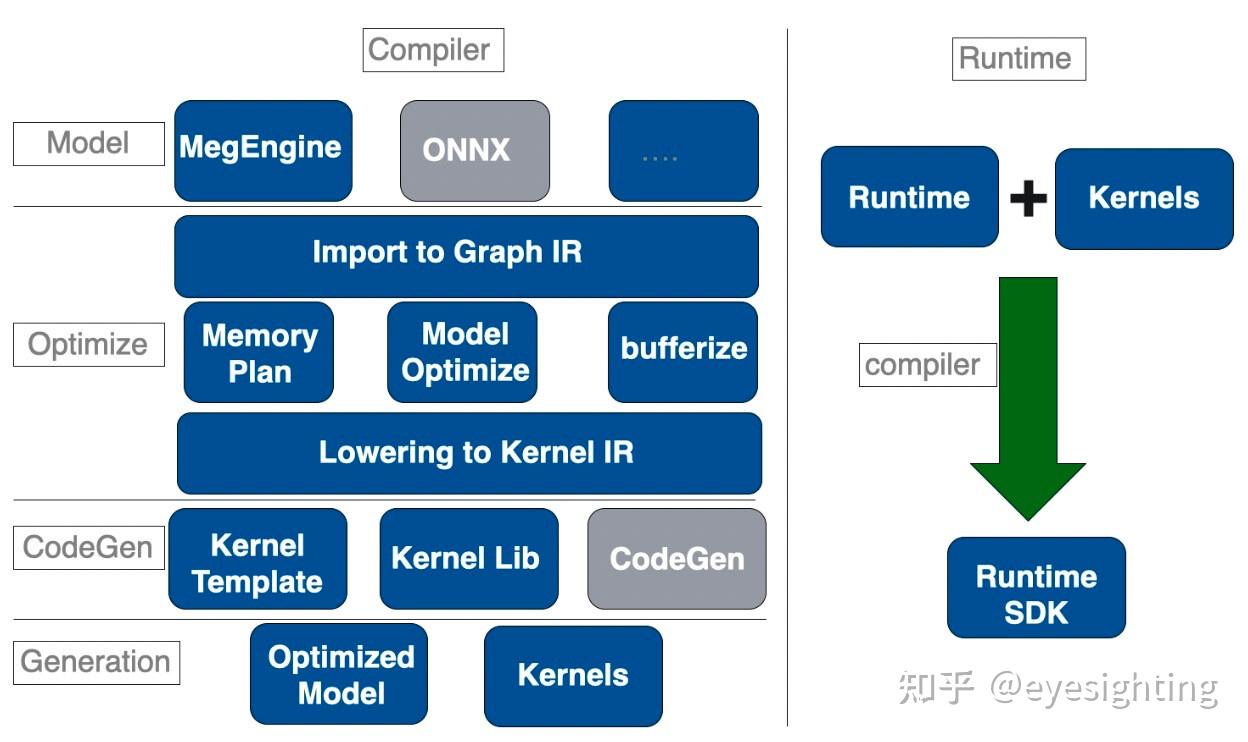 【机器学习框架】DL/ML/RL/TL/FL机器学习框架总结 - 知乎