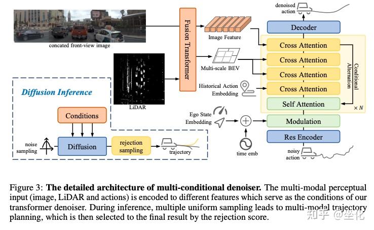 理想汽车VLA方案浅析-2】MindVLA方案介绍 - 知乎