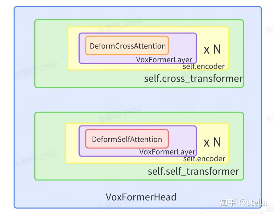 3D视觉Occupancy方法VoxFormer代码详细解读 - 知乎