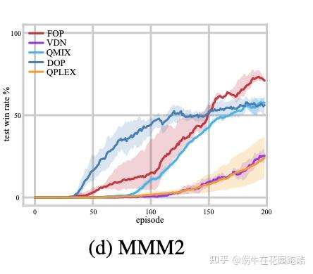 [MARL]多智能体强化学习实验打脸集合 - 知乎
