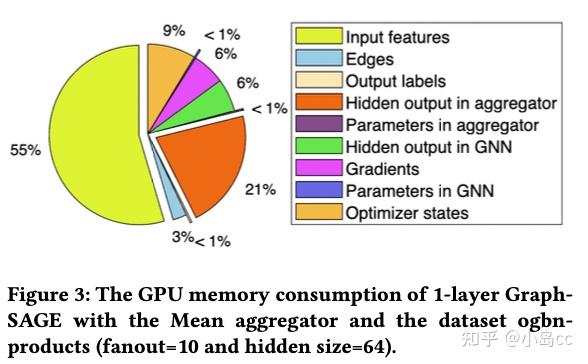 ASPLOS 2023有哪些值得关注的论文？ - 知乎