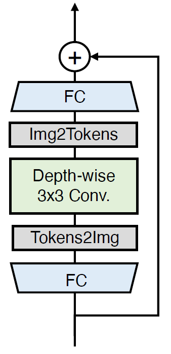 Vision Transformer 超详细解读 (原理分析+代码解读) (十三) - 知乎