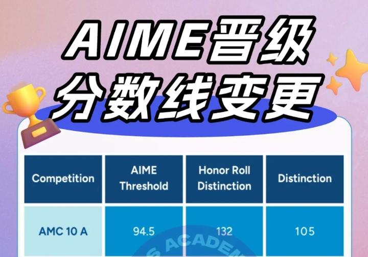 AMC官方“放大招”：晋级线调整，AIME I考试取消！AIME II难不难？ - 知乎