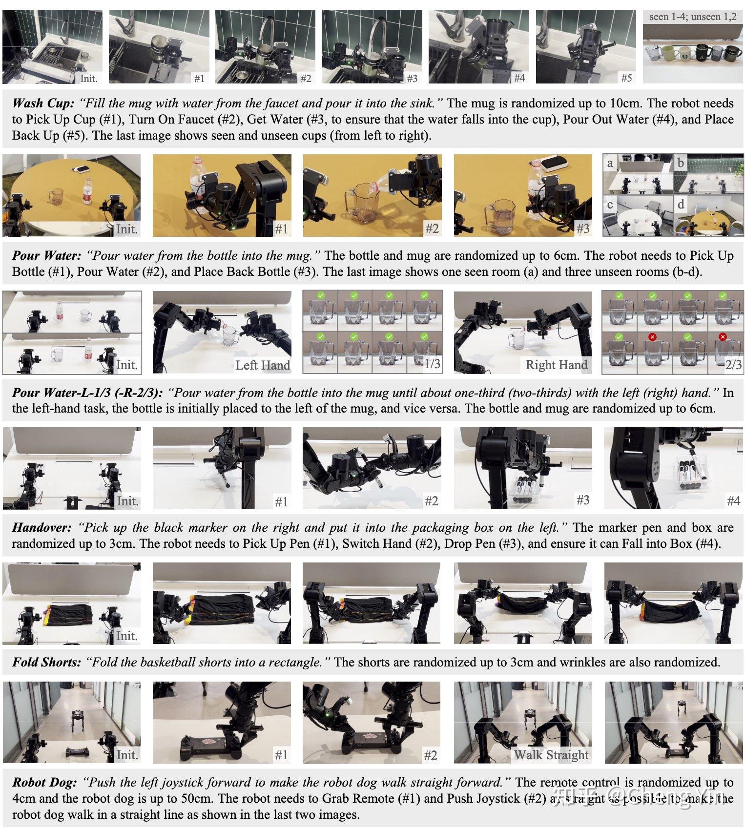 论文阅读：RDT（RDT-1B: A DIFFUSION FOUNDATION MODEL FOR BIMANUAL MANIPULATION ...