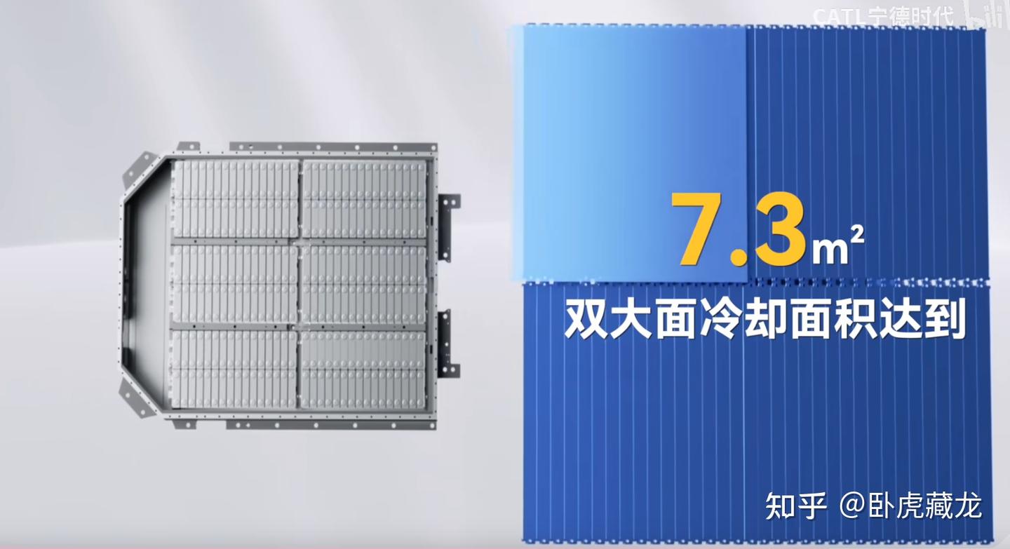 小米YU7 Max：5.2C最大充电倍率的麒麟电池设计方案 - 知乎