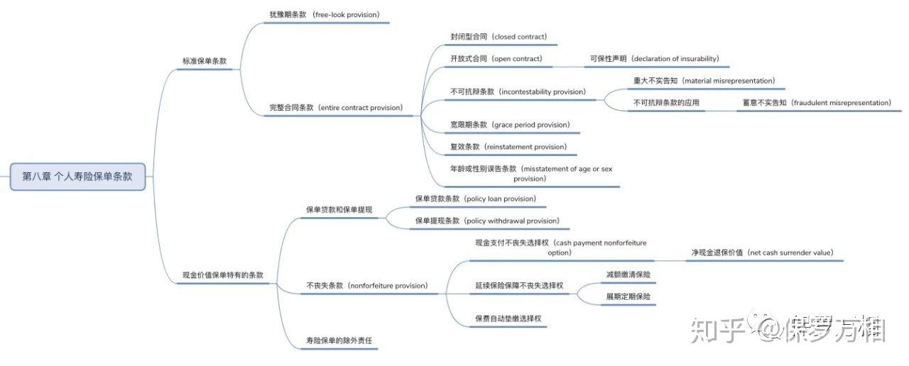 LOMA 280 读书笔记 - 知乎