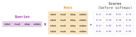 上车！带你一文了解GPT-2模型（transformer语言模型可视化） - 知乎