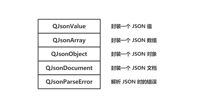 Qt 对 JSON 的支持 - 知乎