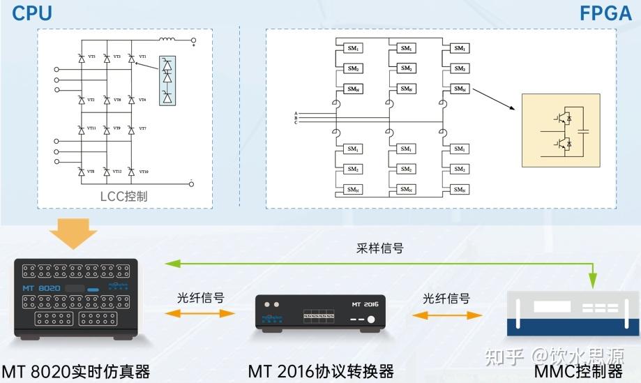 LCC-MMC混合直流输电应用 - 知乎