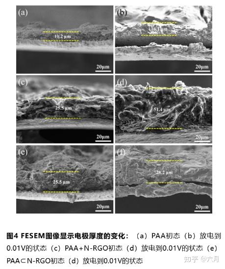 SEM---1 SEM的基本原理及应用 - 知乎