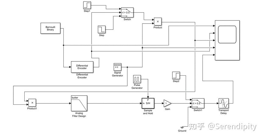MATLAB|基于simulink的2DPSK信号调制、解调系统仿真 - 知乎