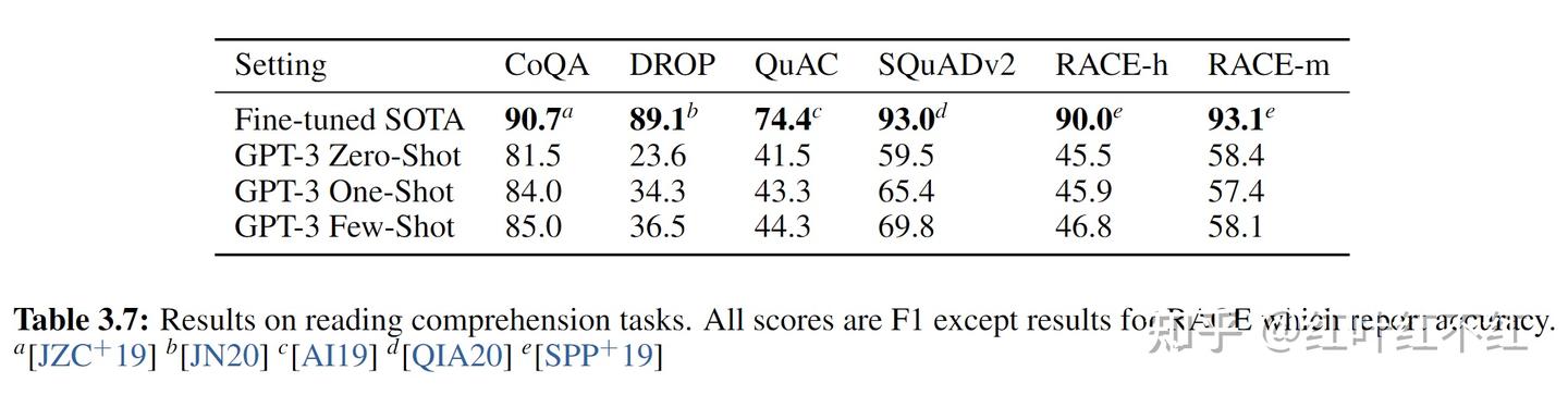 Language Models are Few-Shot Learners - 知乎