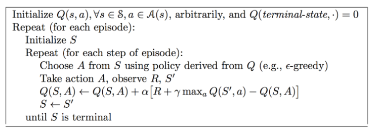 DeepRL系列(7): DQN(Deep Q-learning)算法原理与实现 - 知乎