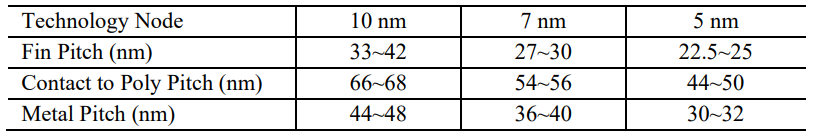 5nm 的基本设计规则＋SRAM 设计示例 - 知乎