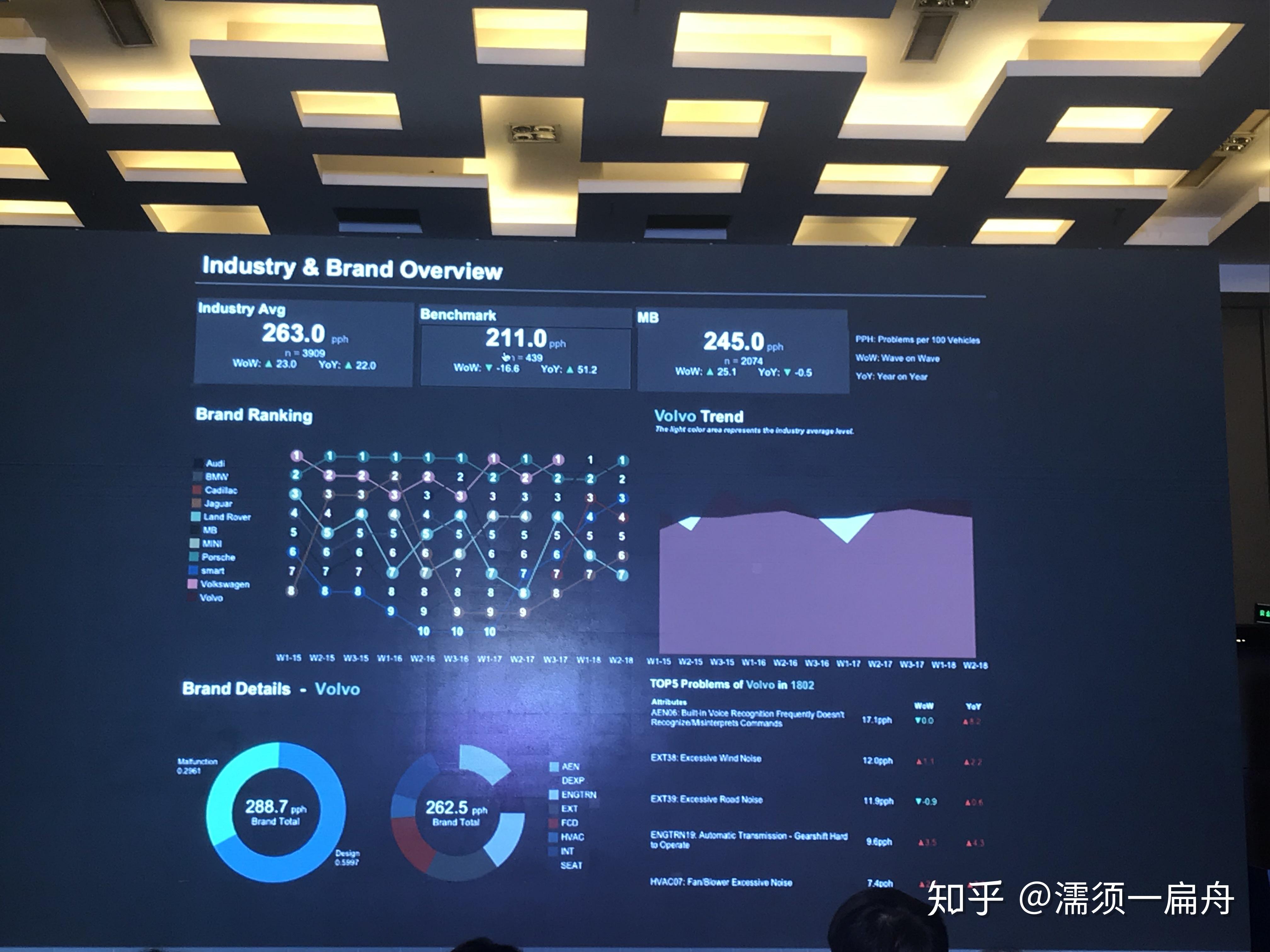 如何学习tableau？ - 知乎