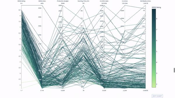 Python使用Plotly绘制常见5种动态交互式图表 - 知乎