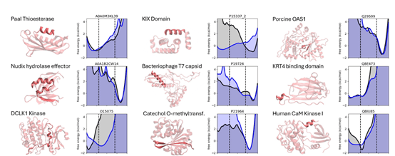 微软发布BioEmu模型 - 知乎