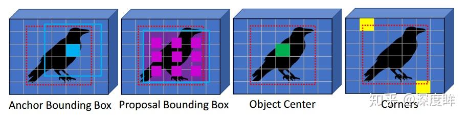 Sparse R-CNN：简化版fast rcnn - 知乎