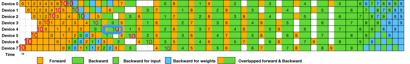 Deepseek v3 技术报告万字硬核解读 - 知乎