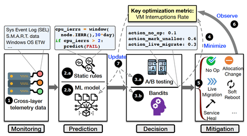 OSDI '20 | RAMMER (NNFusion) 如何进一步压榨加速器性能 - 知乎