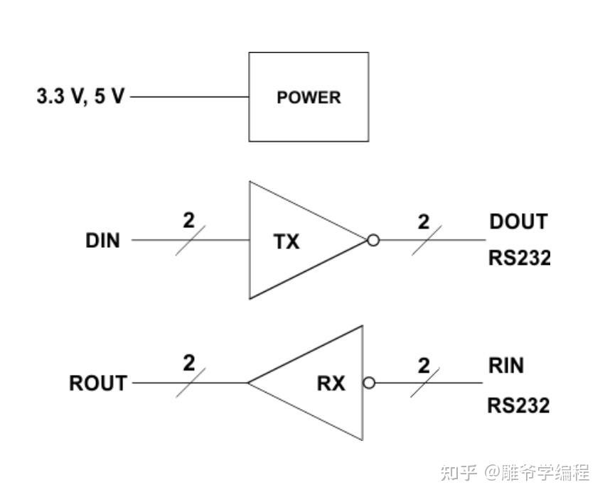 【雕爷学编程】Arduino动手做（140）---MAX3232串口转换板 - 知乎