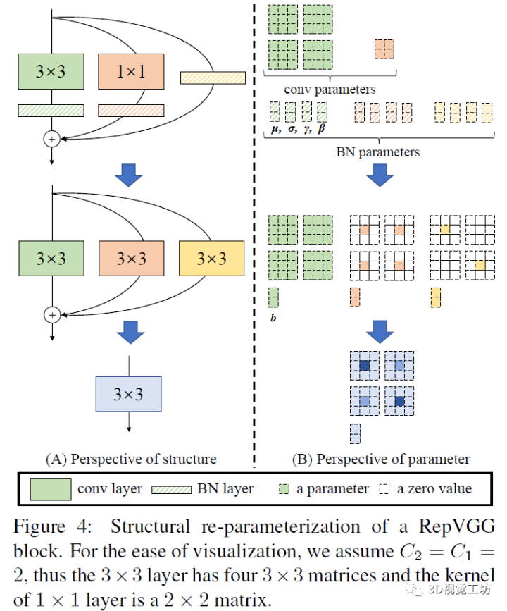 清华&旷视：RepVGG，更佳的速度-精度trade-off！ - 知乎