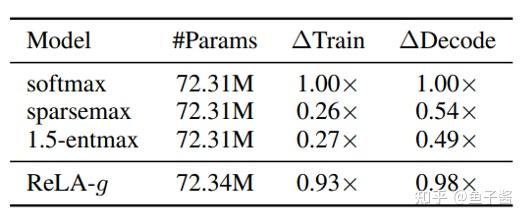 用ReLA模型替换softmax函数来实现注意力的稀疏性 - 知乎
