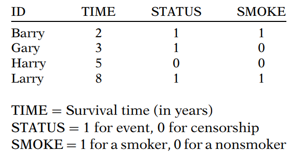 6. Extension of the Cox Proportional Hazards Model for Time-Dependent ...