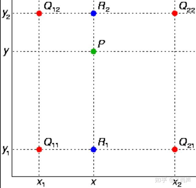 从Occupany Grid Map构造ESDF的两种方法对比——FIESTA与Fast Planner - 知乎