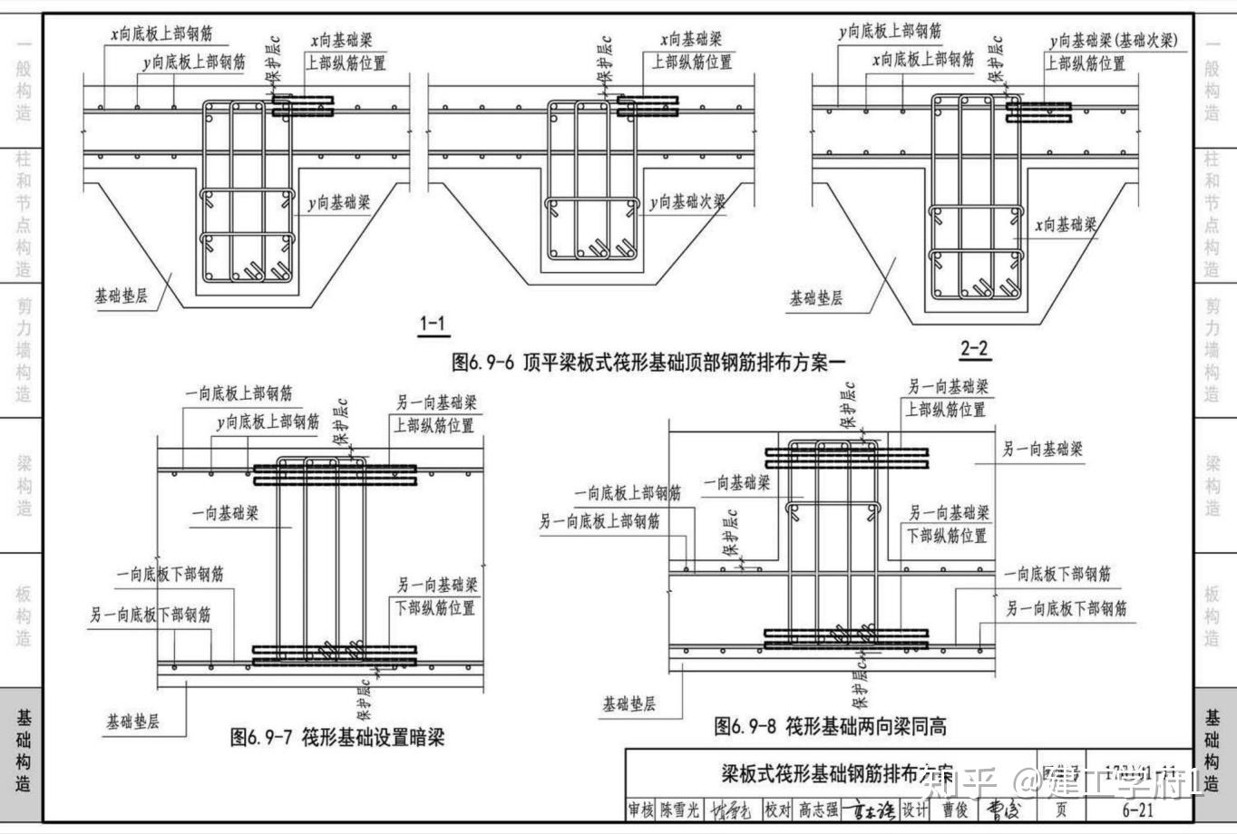 建设施工图集：16G101&17G101&18G901大合集 - 知乎