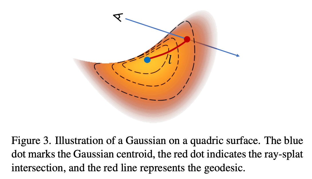 NeRF/3DGS&Beyond11.30（Textured Gaussians，Make-It-Animatable，QGS，G2SDF ...