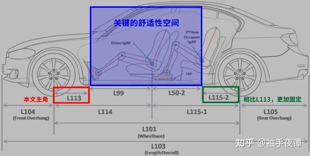 L113，豪车从业资格证？| 比例比例，干杯（三） - 知乎