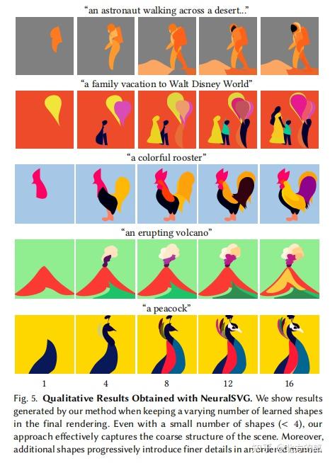 NeuralSVG：从文本到矢量图形生成的新时代 - 知乎