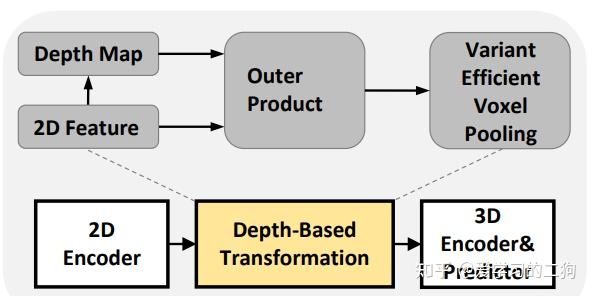 Fast-BEV：更快更强的BEV - 知乎