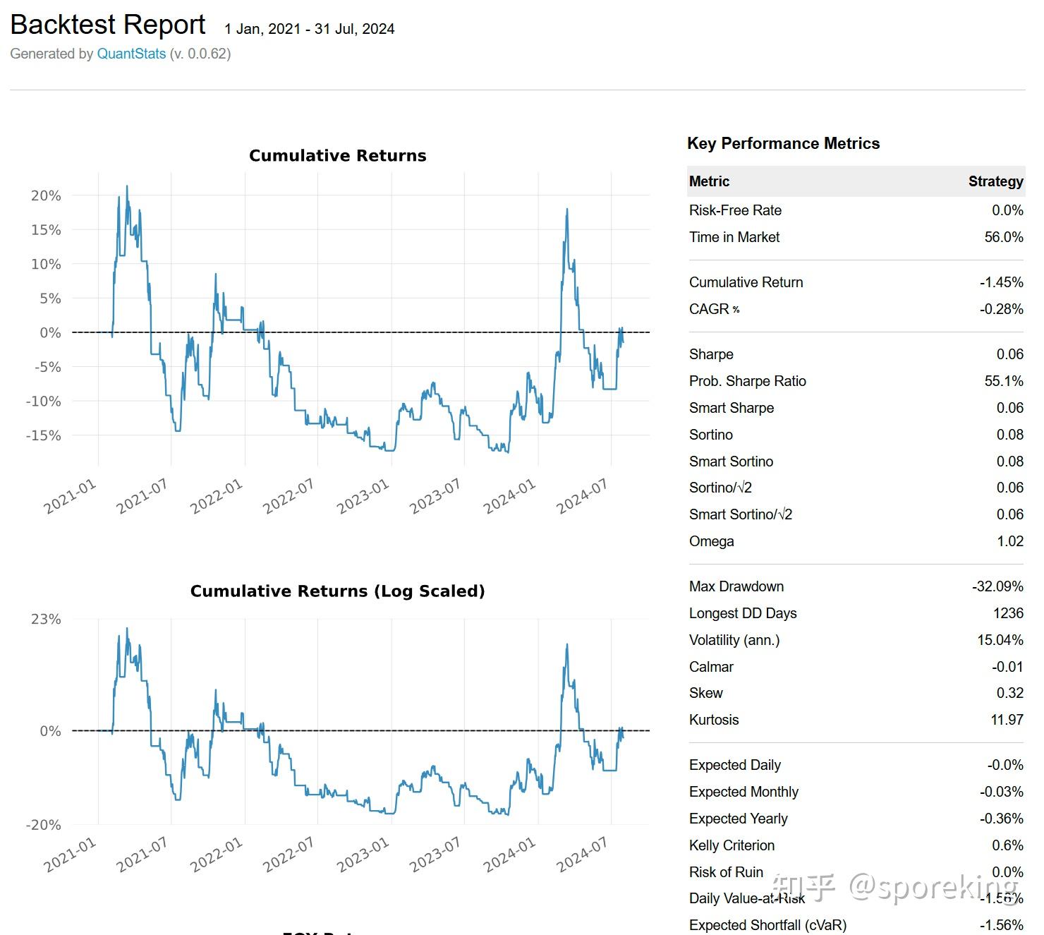 币圈量化交易day1：初识ccxt和backtrader框架 - 知乎