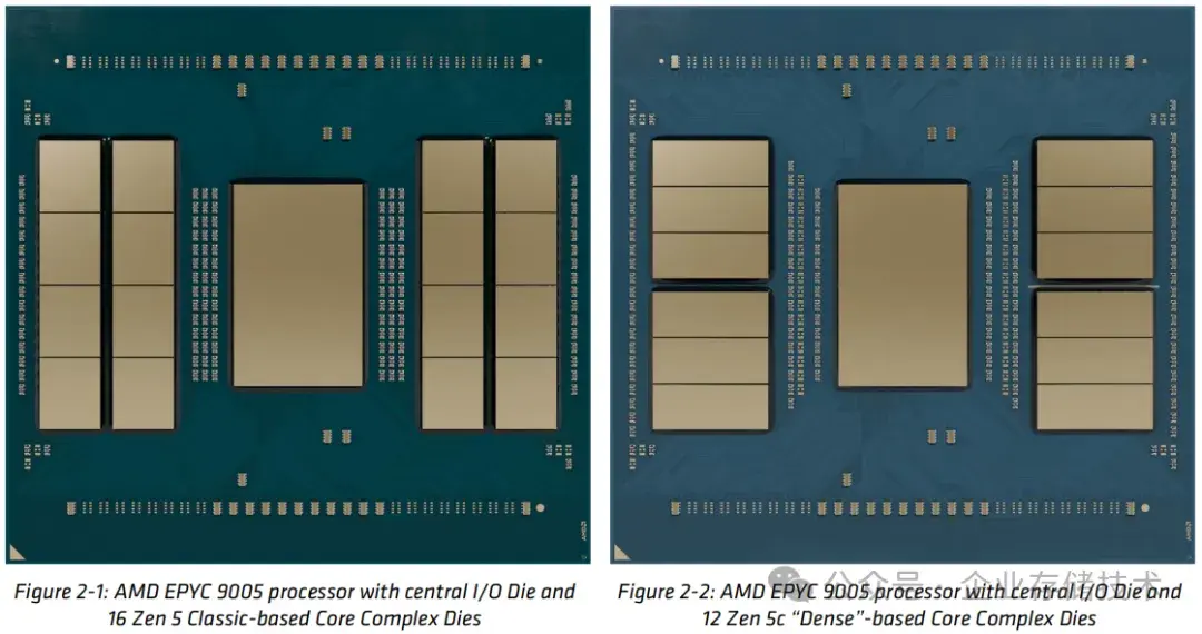 AMD EPYC 9005 (Zen 5&5c) 服务器CPU架构解读 - 知乎